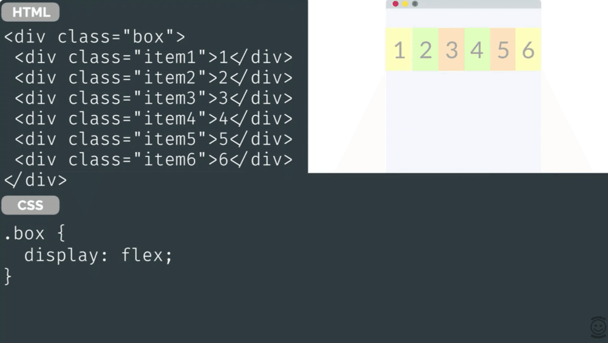 066 flex-direction、flex-wrap、flex-flowの使い方 CSS FlexBox レイアウト解説 02/05｜吉澤なの