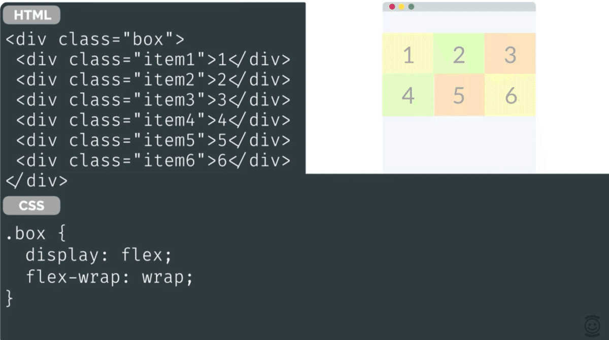 066 flex-direction、flex-wrap、flex-flowの使い方 CSS FlexBox レイアウト解説 02/05｜吉澤なの