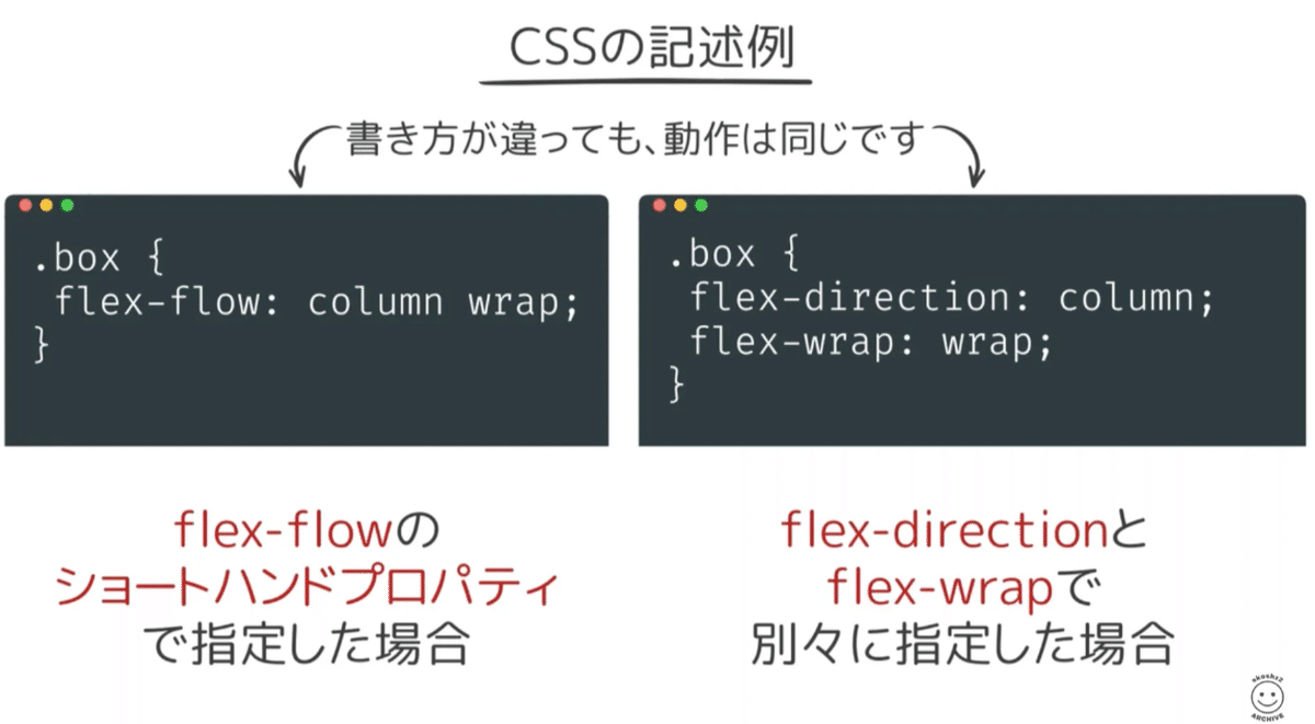 066 flex-direction、flex-wrap、flex-flowの使い方 CSS FlexBox レイアウト解説 02/05｜吉澤なの