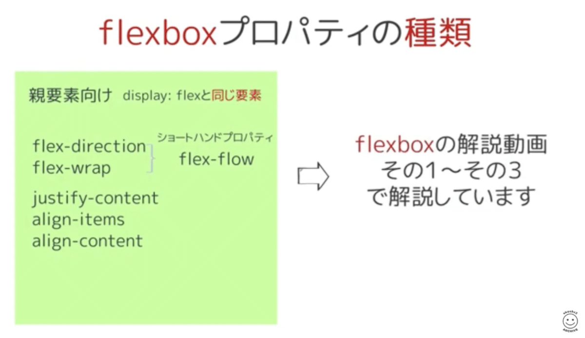 068 flex-grow、flex-shrink、flex-baias、flexの使い方 CSS FlexBox レイアウト解説 04/05 ...