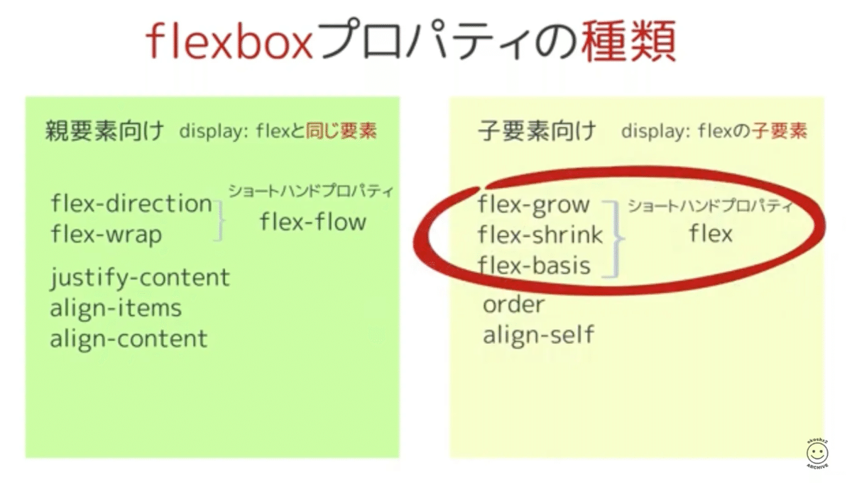 068 flex-grow、flex-shrink、flex-baias、flexの使い方 CSS FlexBox レイアウト解説 04/05 ...