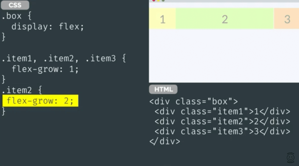 068 flex-grow、flex-shrink、flex-baias、flexの使い方 CSS FlexBox レイアウト解説 04/05 ...
