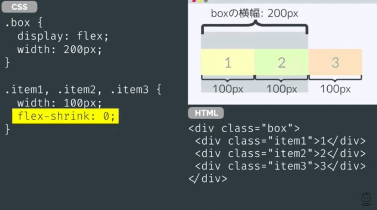 068 flex-grow、flex-shrink、flex-baias、flexの使い方 CSS FlexBox レイアウト解説 04/05｜吉澤なの