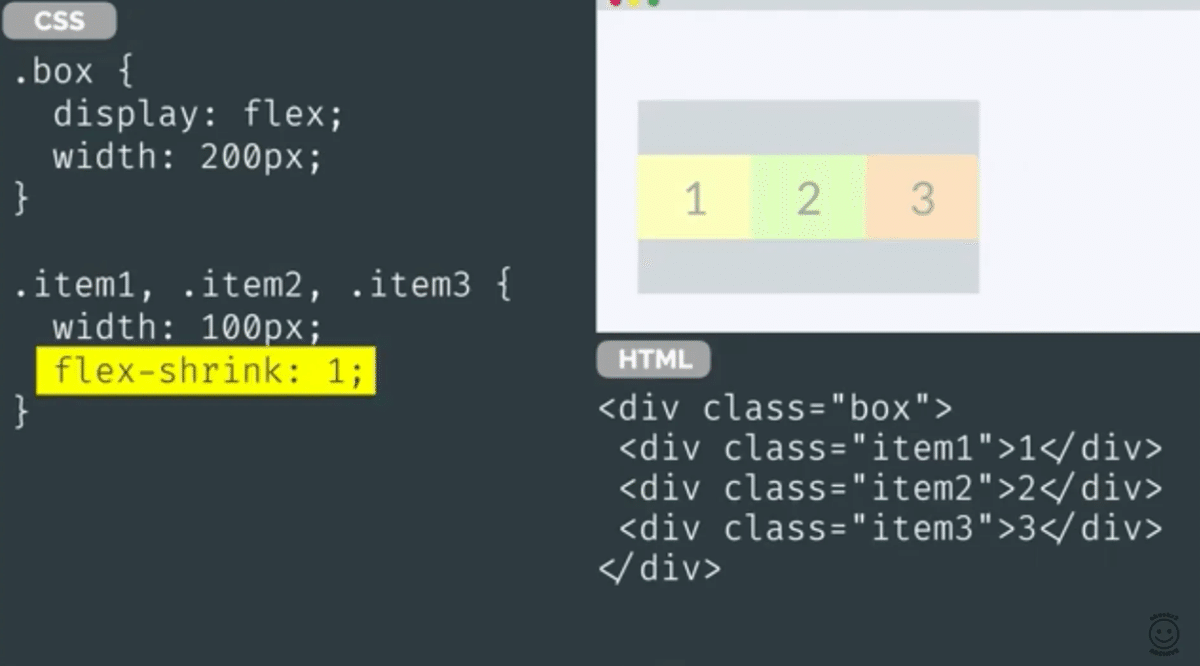 068 flex-grow、flex-shrink、flex-baias、flexの使い方 CSS FlexBox レイアウト解説 04/05｜吉澤なの
