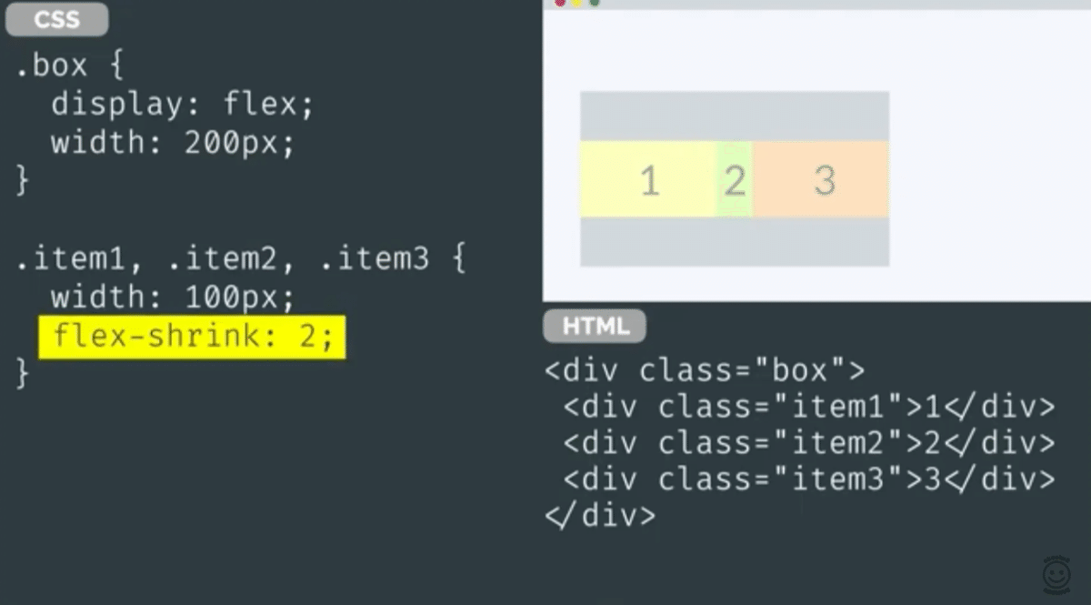 068 flex-grow、flex-shrink、flex-baias、flexの使い方 CSS FlexBox レイアウト解説 04/05｜吉澤なの