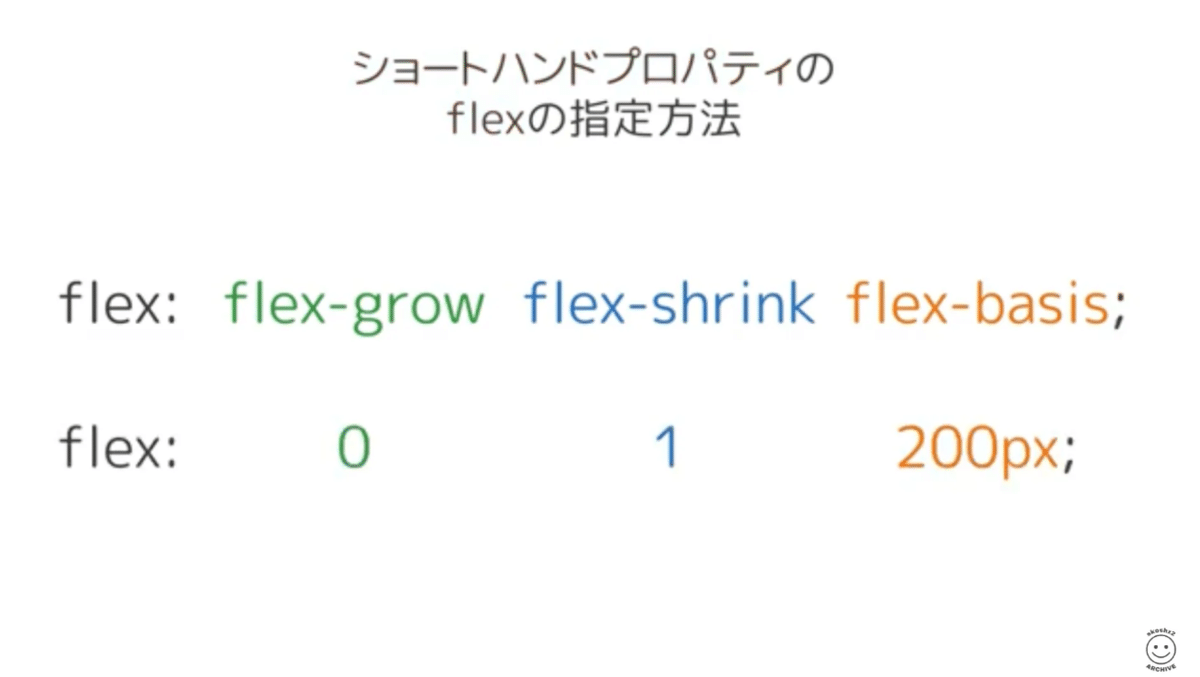 068 flex-grow、flex-shrink、flex-baias、flexの使い方 CSS FlexBox レイアウト解説 04/05｜吉澤なの