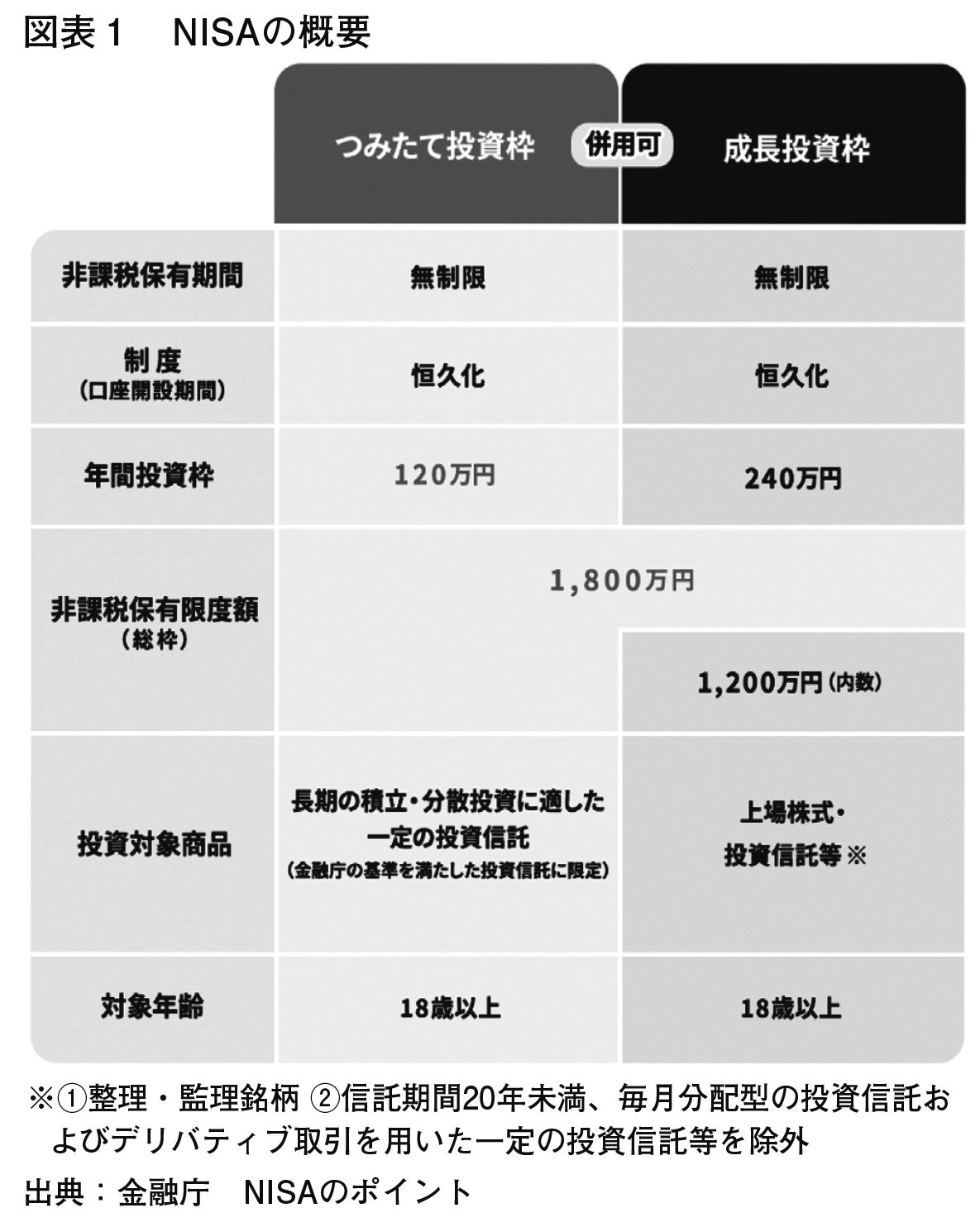 特別企画1「全世代化」NISAを軸にした資産形成プランのポイント｜銀行研修社