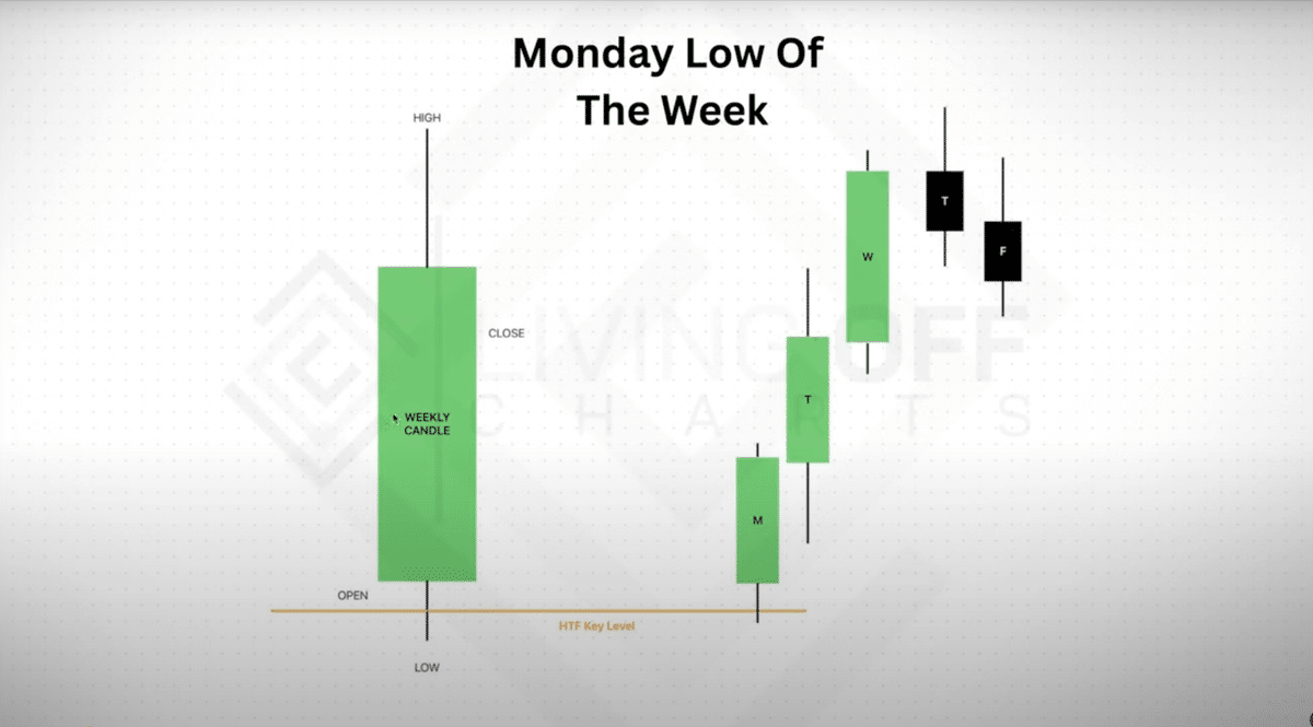 BLITZ MODEL Chapter2:Weekly Range Analysis②Weekly Profile｜Sami