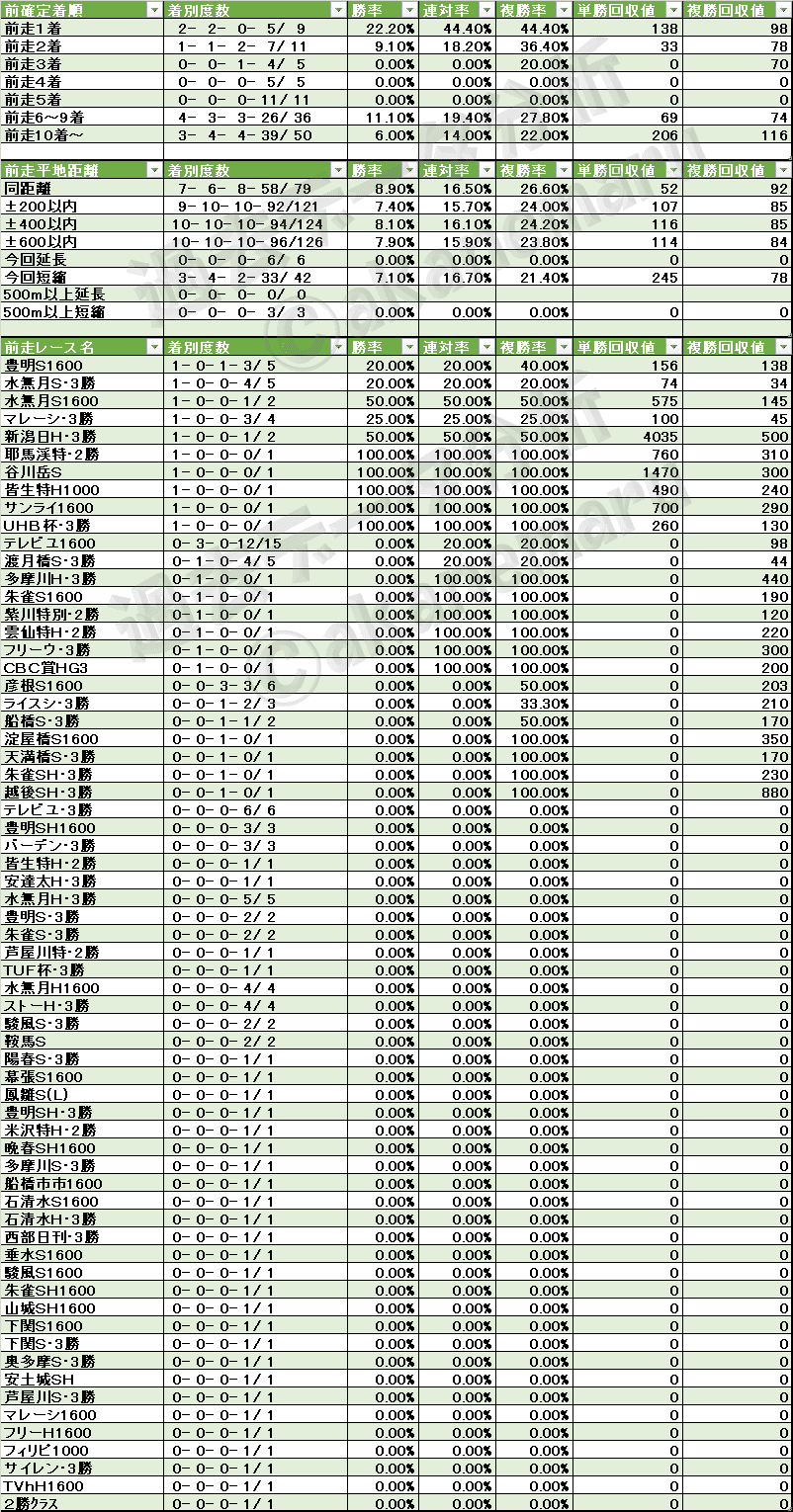 2025.6.29(日)akaNote！全開催オリジナル条件付き出馬表／小倉11R・佐世保S＆函館11R・G3函館記念＆福島11R・G3ラジオNIKKEI賞+平場1R予想！ ｜akanemaru