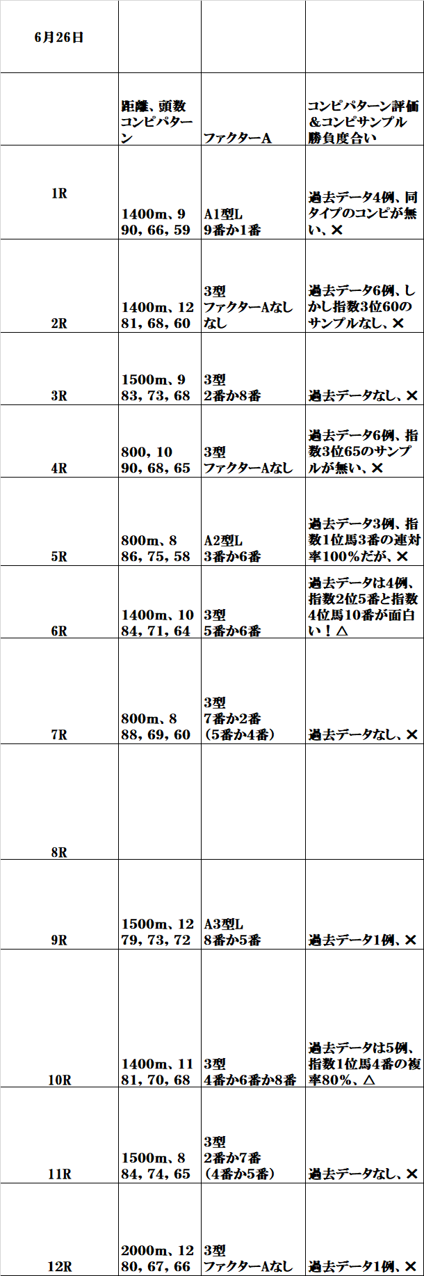 6月26日 コンピ検討表！｜GAMERA777