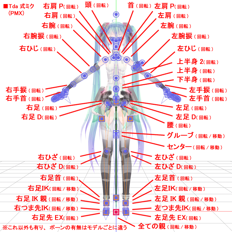 VRM(VRoid) - PMX (MMD - Unity Humanoid) ボーン構造 対応表｜Fantom