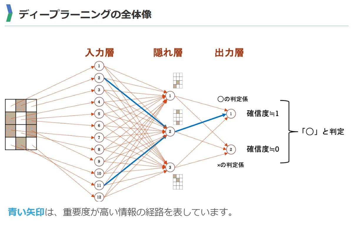 【AI】生成AI時代に人間が書くべき文章とは？｜Mitaka Dai