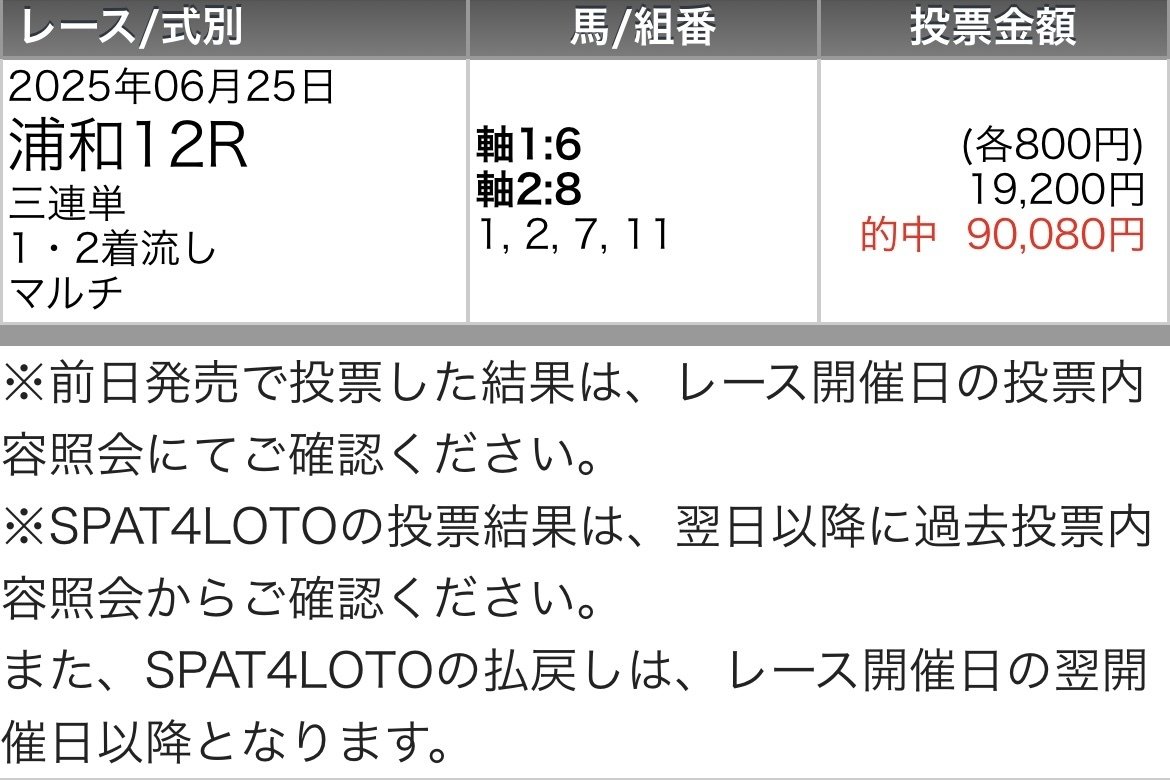 6/26（木）浦和12R【SS】｜AIウマスギ from 令和競馬研究会