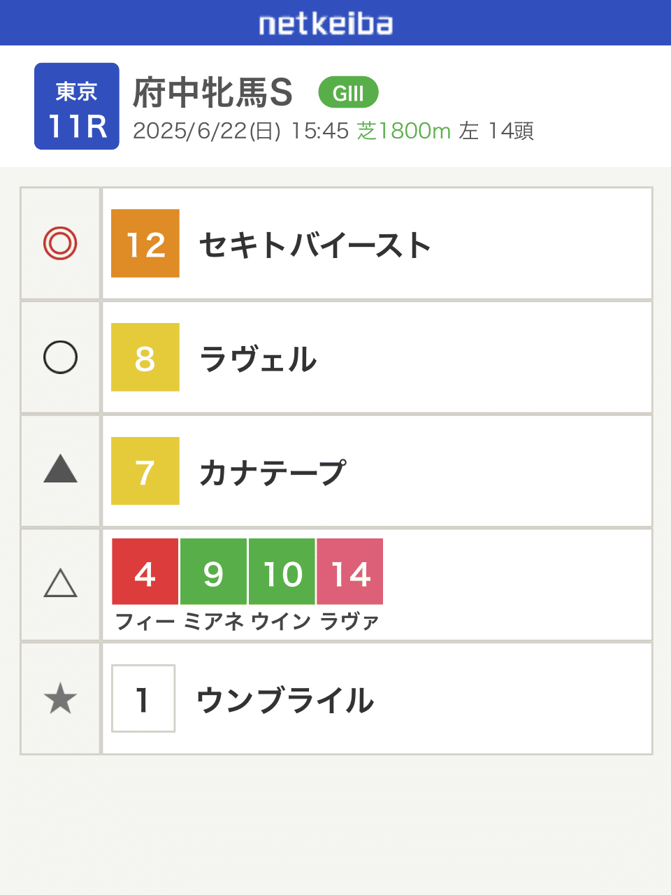 しらさぎS 府中牝馬S 振り返り｜FALShip