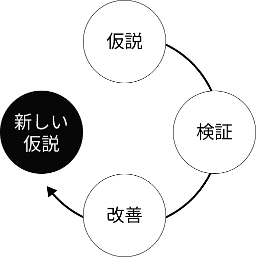 デザインは仮説の繰り返し｜Kazu | CMA