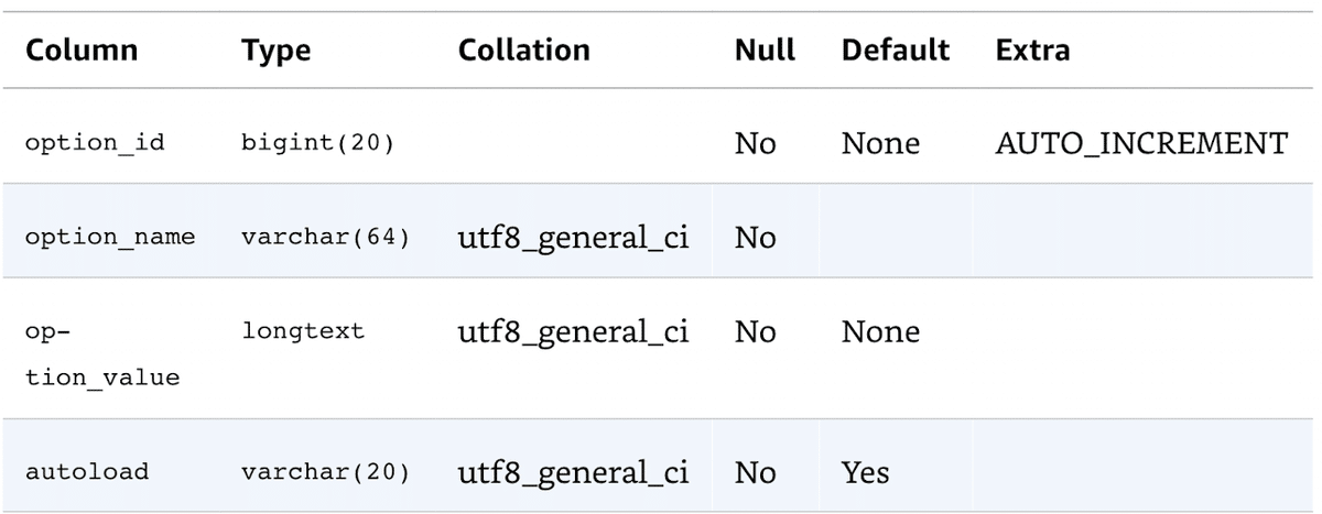 Building Web Apps with WordPressを読む 〜その3、 WordPressの基礎知識〜Chapter2｜tenpei_999