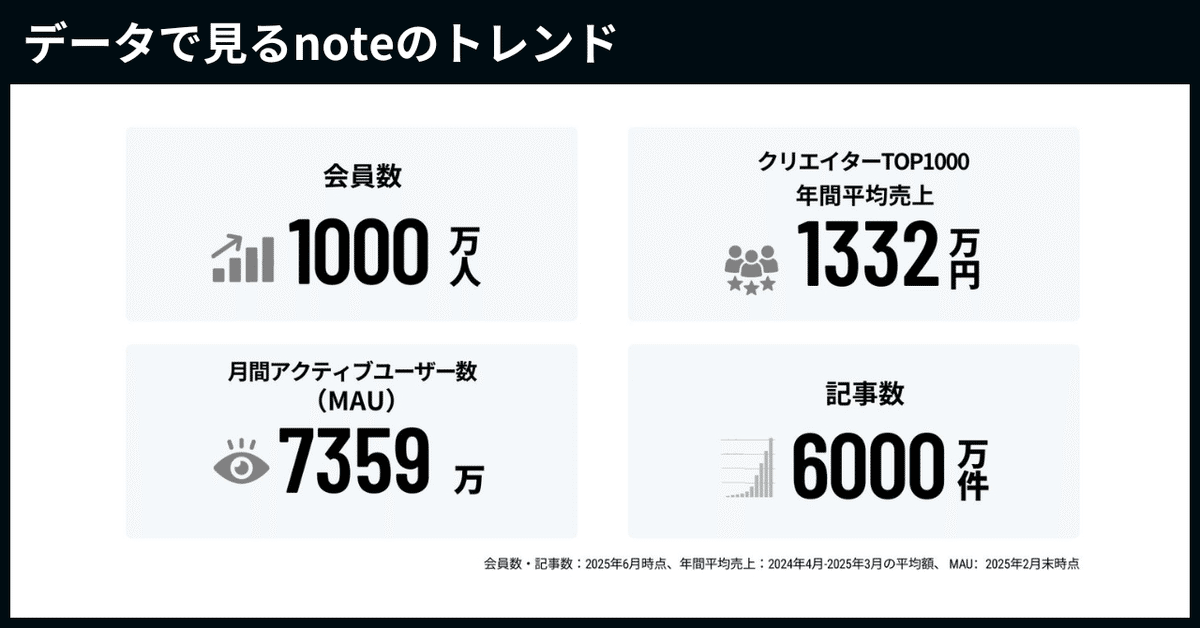 [note]Monthly Report 2025年6月｜note IR（5243）
