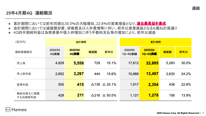 Hameeはゲーミングアクセサリー事業が232%成長！NEスピンオフで何が変わる？｜決算が読めるようになるノート