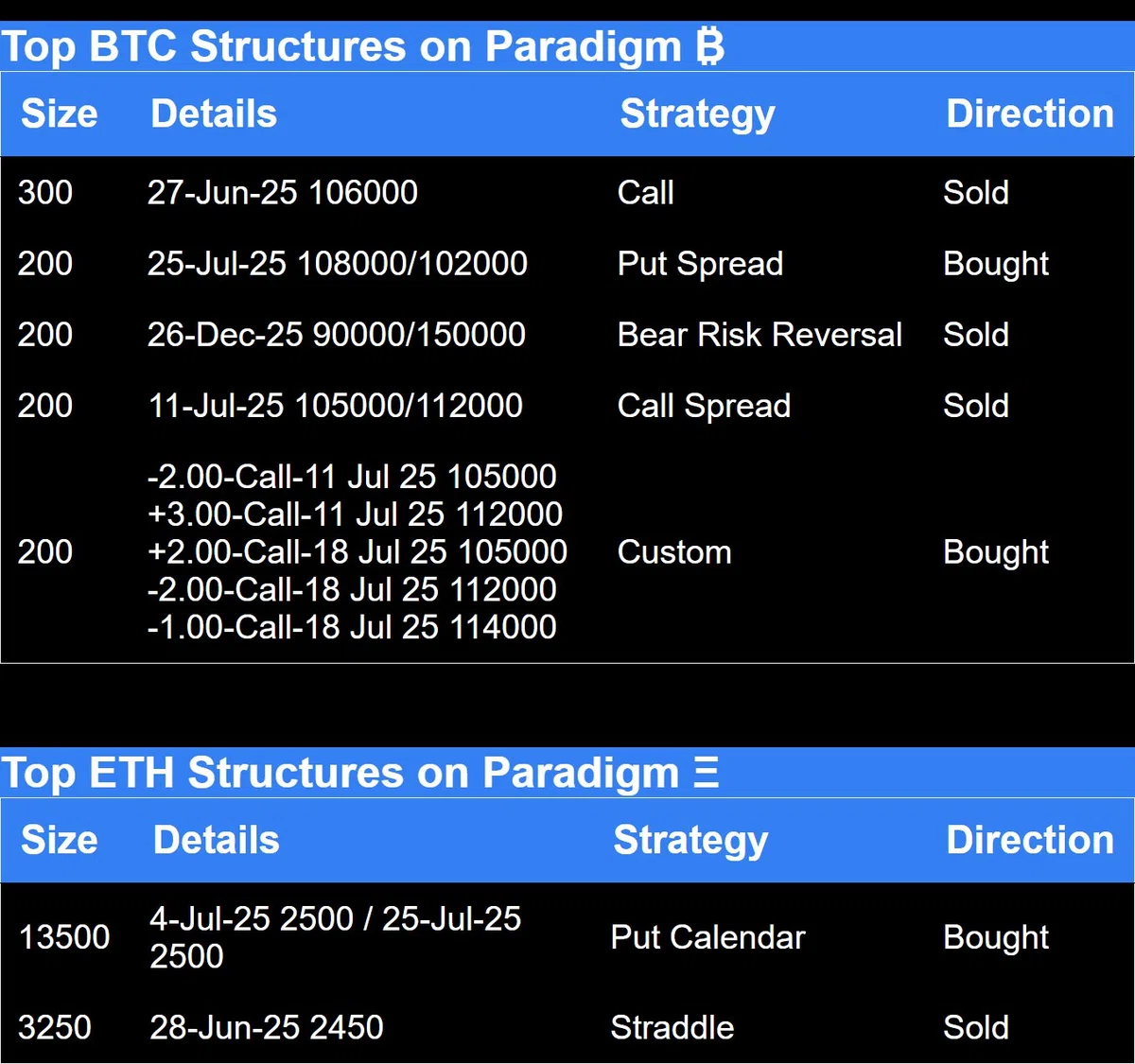 BTC：イエレノミクス再来か？リスクオン相場に備えよう。｜マクロで雰囲気トレード
