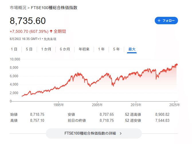 FTSE100指数CFDとは？英国経済の成長を取り込む新しい投資アプローチ｜yanta＠金融Webライター+note・Kindle作家