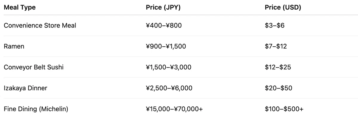 💴 What Japan Really Costs – Summer 2025 Budget Breakdown 🇯🇵｜JTI | Japan ...