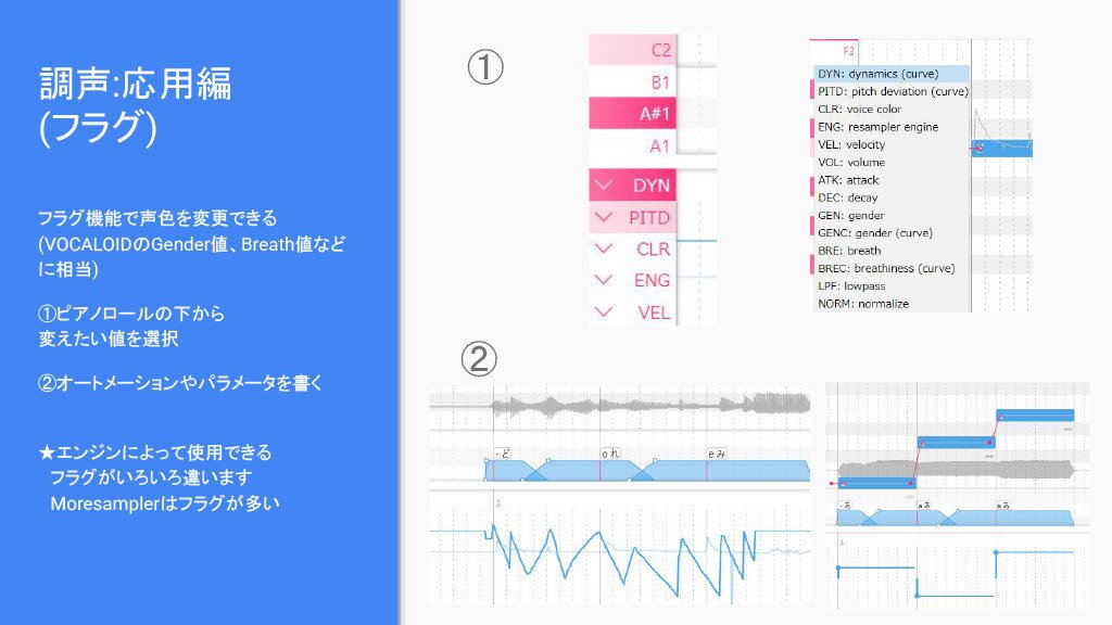 ボカロP向け UTAU初心者講座 【令和最新版】｜LitMus
