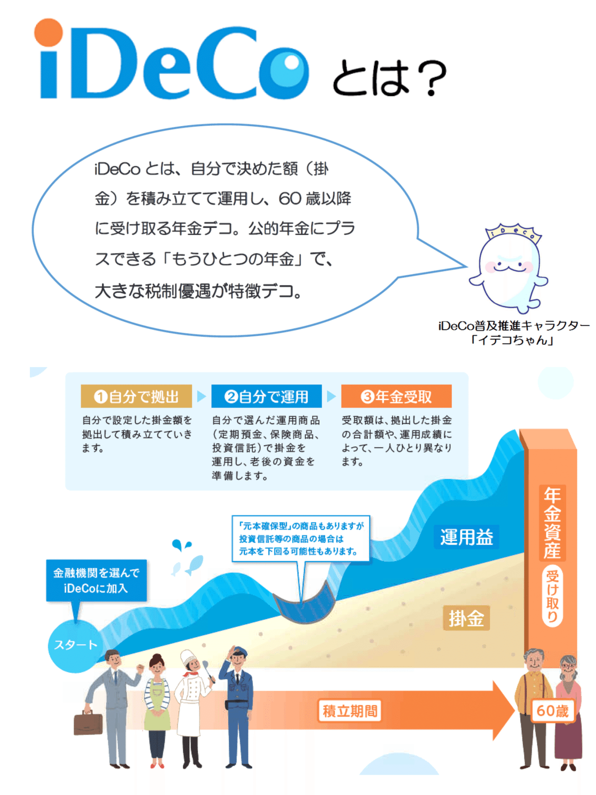 iDeCo（イデコ）とは？仕組み・メリット・始め方をやさしく解説【完全ガイド】｜高瀬あゆみ｜お金の不安ゼロに。金融のプロが教える資産形成