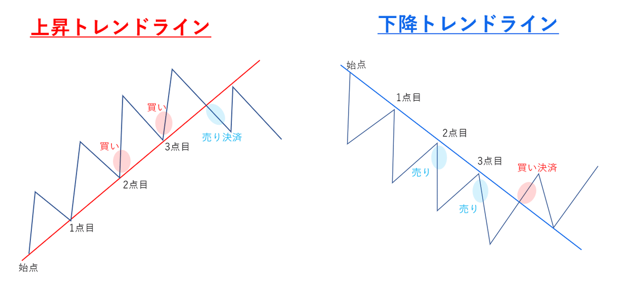 👑分析コンテンツ👑｜KING