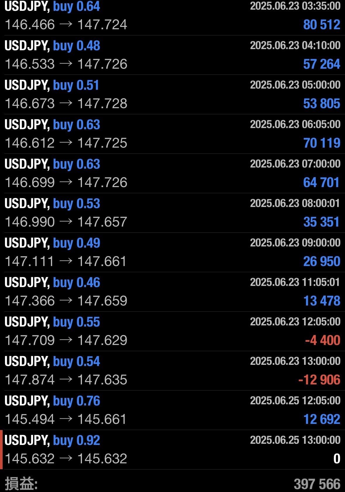 【週間トレード記録】2025/6/16~(USDJPY)｜ししとう@FXシステムトレーダー