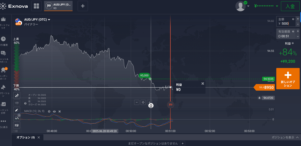 【続編】MACDを使ったトレードに初挑戦｜Exnovaの機能と相性は？📉📈｜ゆうきのFX研究室