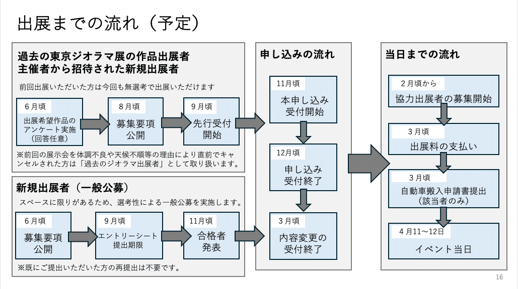 東京ジオラマ展2026 出展者の募集について｜Diorama Node（ジオラマノード）
