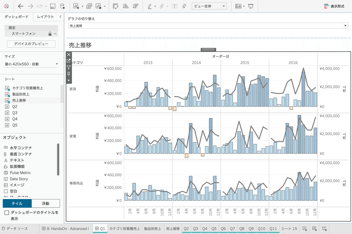 【実案件直結・Tableauで仮説検証】DATASaber:HandsOn-Advanced l (Ord8)まとめ｜tabayu