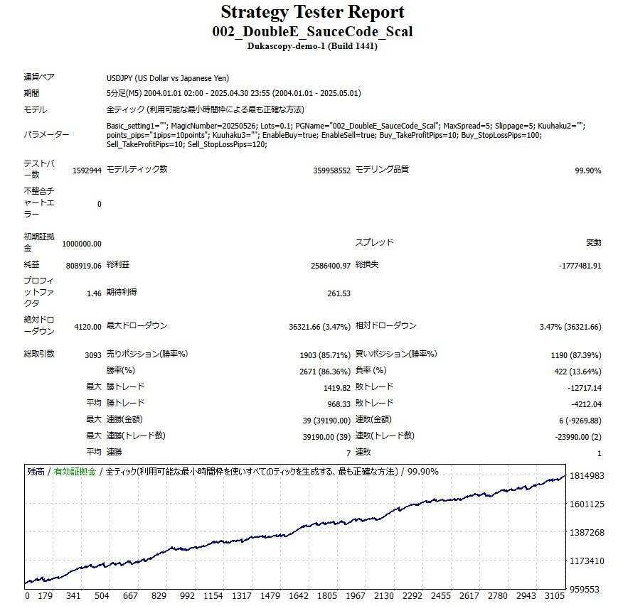 ソースコードEAを1個ずつ解説【各EAの解体新書】002_EAについて｜【EA】投資助言者＝令和のだぶるいー