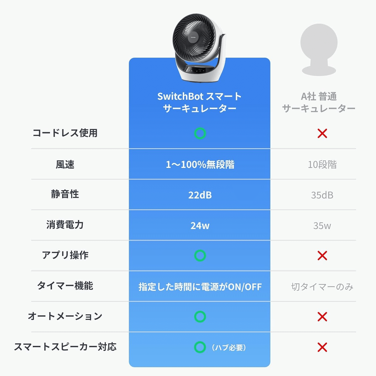 SwitchBot サーキュレーター 静音 コードレス｜GetGadgetGot