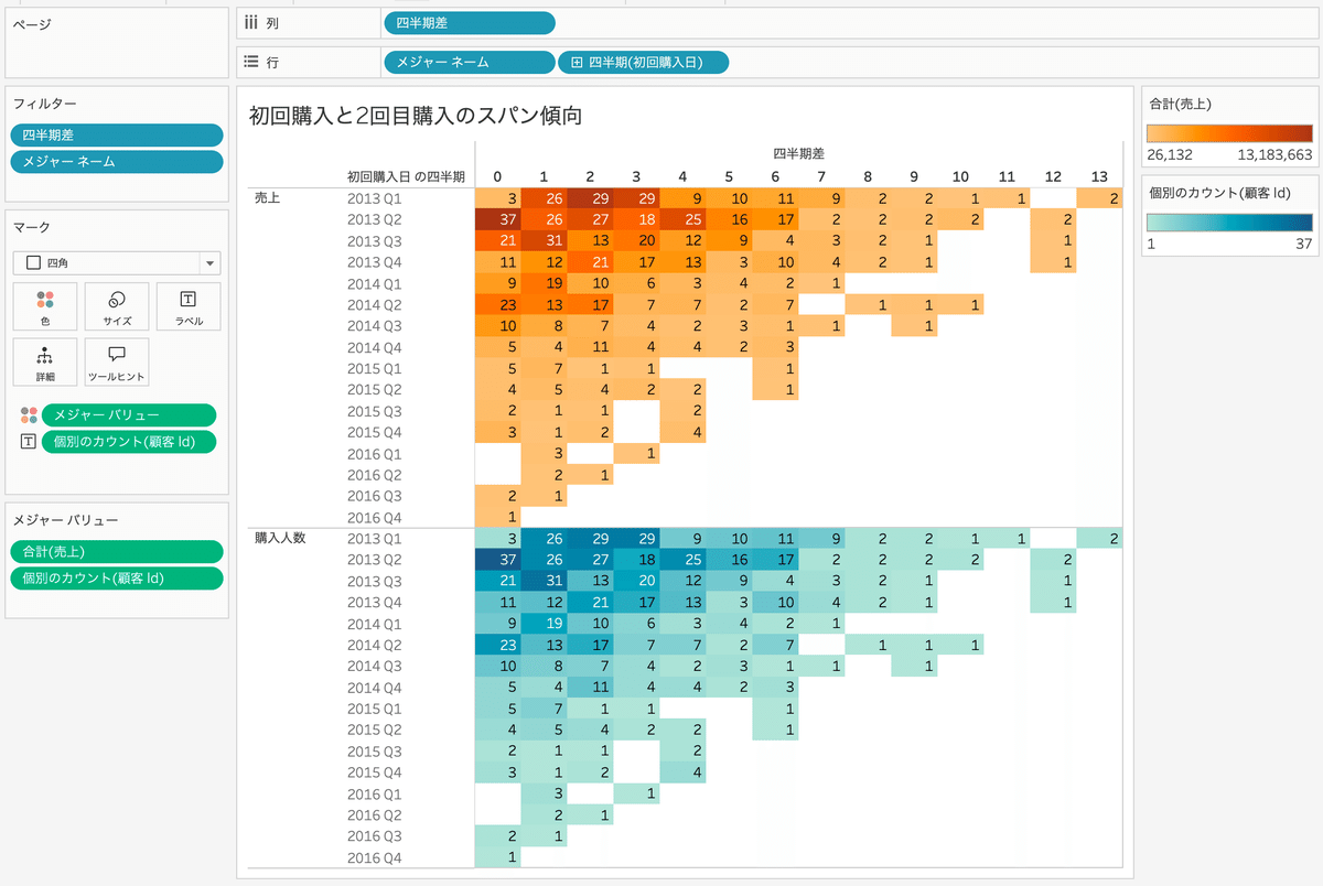 【実案件直結・Tableauで仮説検証】DATASaber:HandsOn-Advanced l (Ord8)まとめ｜tabayu