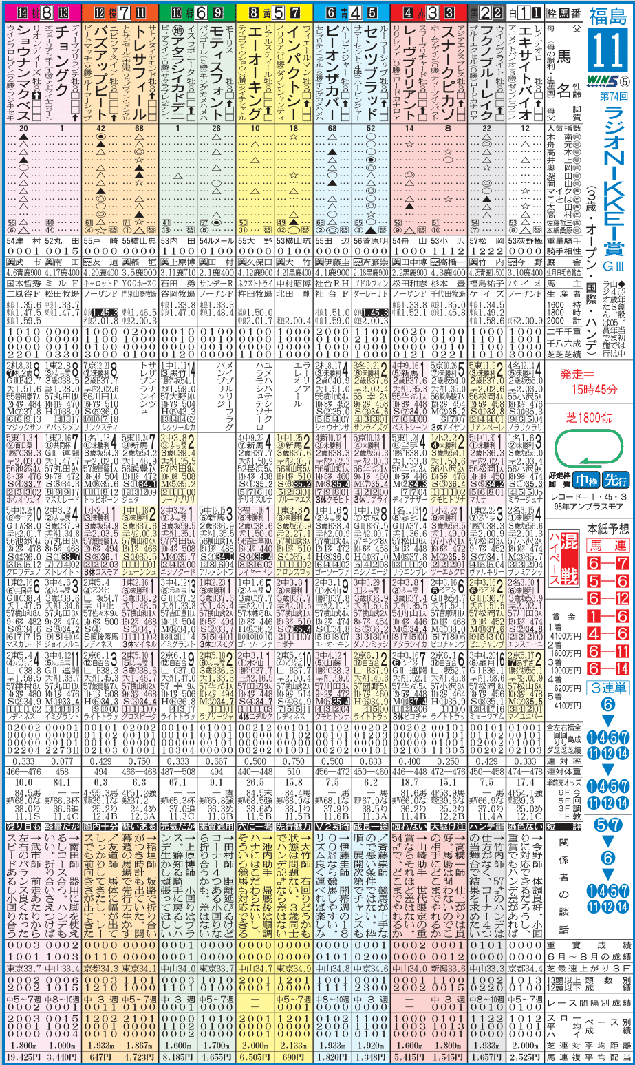 6月29日 ラジオNIKKEI賞（G3）｜GAMERA777