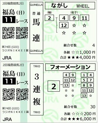 【2025 ラジオNIKKEI賞（G3）】～予想篇｜Haya