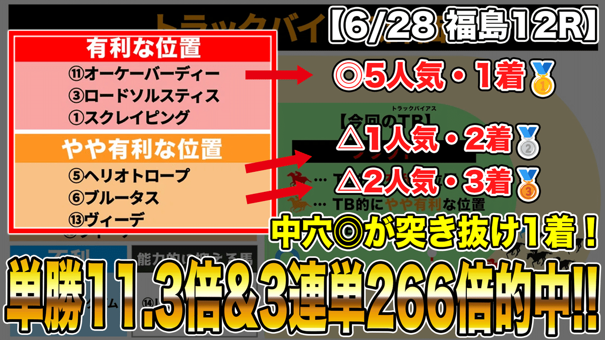 6/29(日) 勝負レース④ 小倉12R 1勝クラス(ダ)【16:15発走】｜アキラ｜トラックバイアス