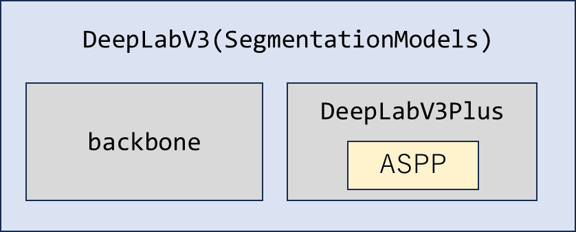 segmentation_models_pytorchでDeepLabV3｜aaron(β)