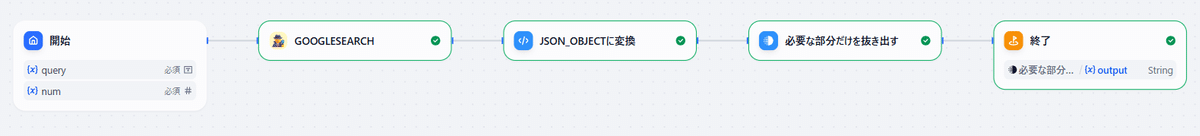 DifyでGoogle Custom Search APIを使う方法【カスタムツールの作り方解説】｜伊志嶺(LLMで業務改善する人)