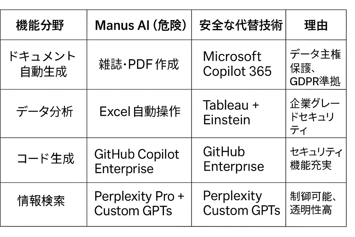 【1: 極めて危険】中国「Manus AI」の美しい罠：厚黒学で読み解く現代版データ植民地化の完璧な手口｜平岡憲人（ノーリー）