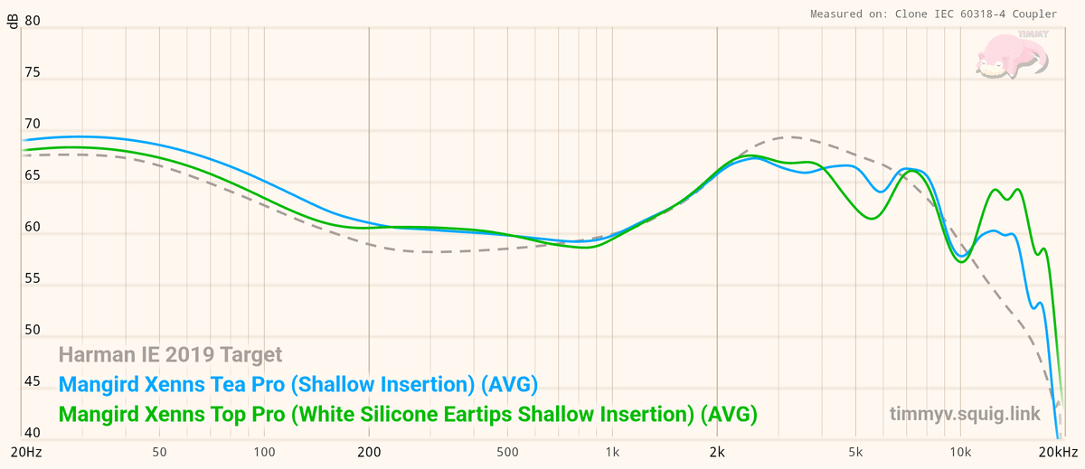 XENNS Mangird Tea Pro紹介｜イヤホンジャックと豆🐒@ポタオデ