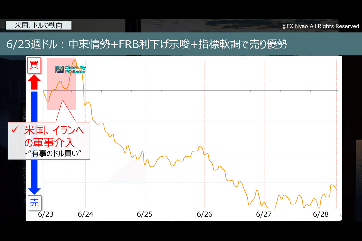 【ドル円】来週の相場見通し（25'6/30-7/4）【FX】｜Nyao@FXファンダメンタルズ解説