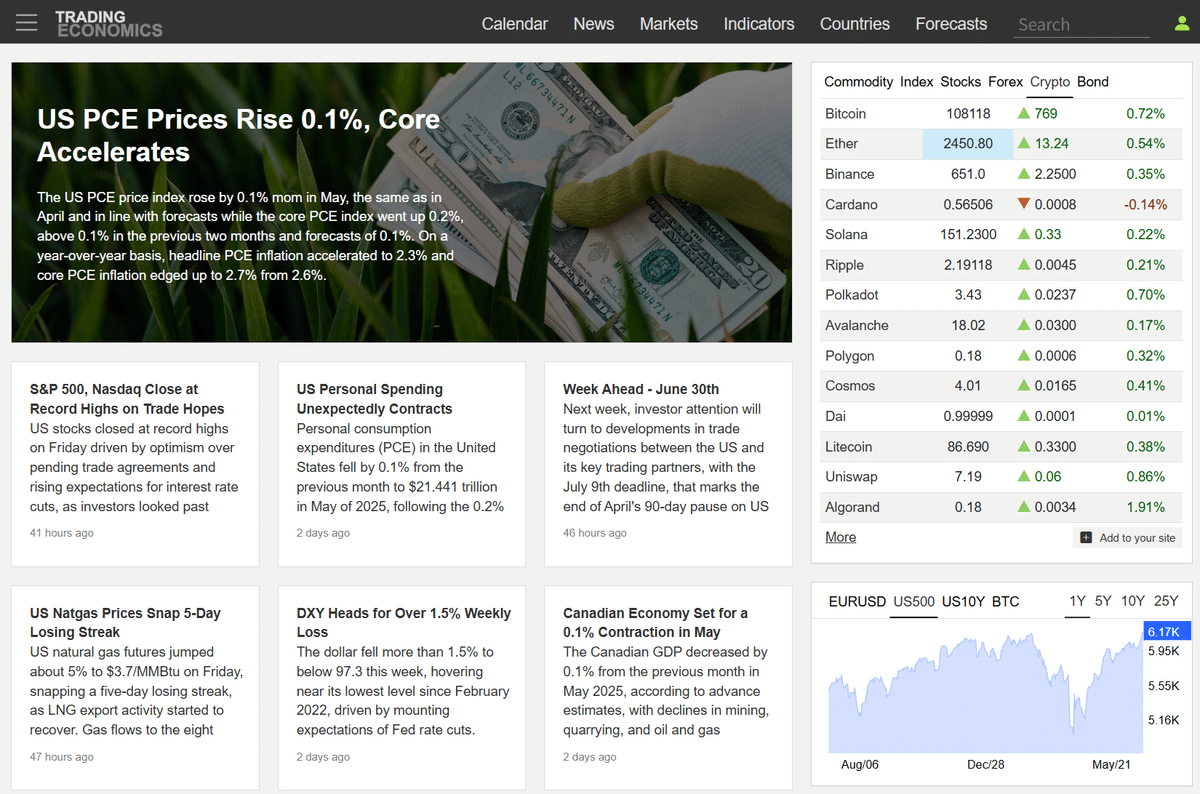 PythonでTrading Economics APIから経済指標を取得する｜ストロボ@金融×プログラム