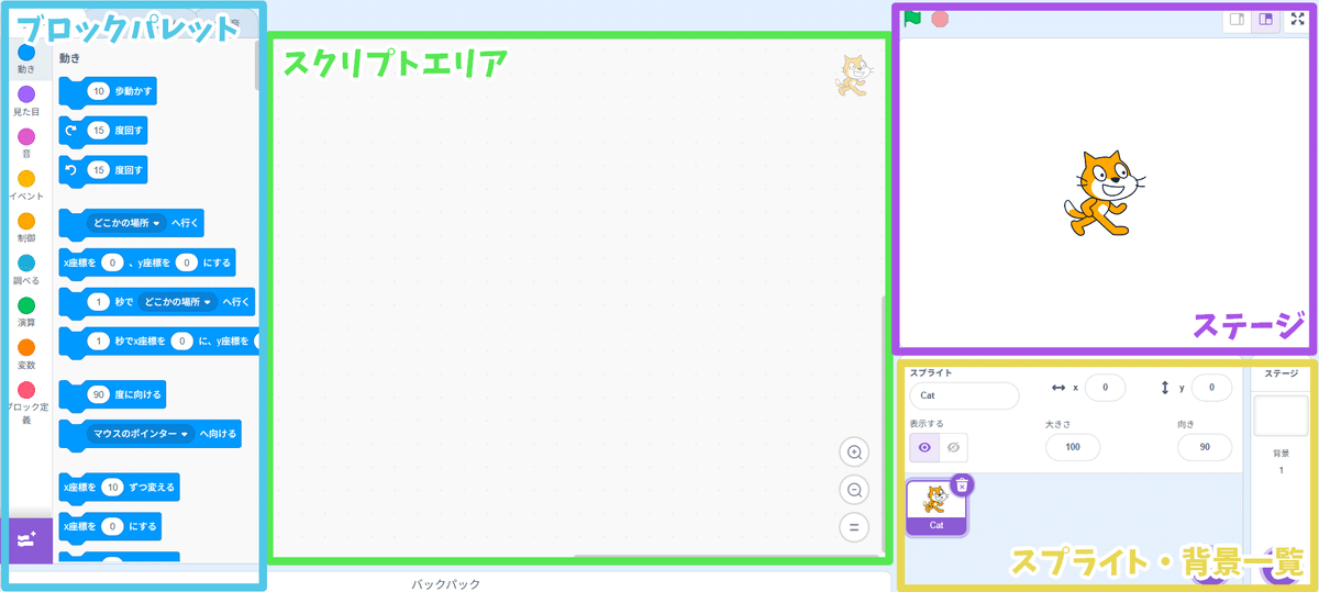 Scratchのつかいかた【初心者向けScratch#22】｜スペルラボ / Spell_Lab