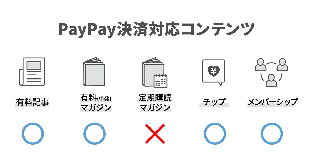 【7/28（月）まで】気になる有料コンテンツを購入して、PayPayポイントを当てよう｜note公式
