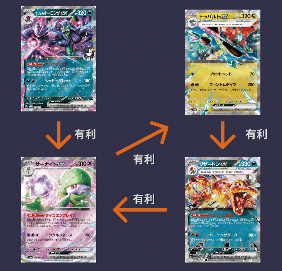 PJCS振り返り〜なぜ4強環境になったのか〜｜ポケライト（PokeLight）