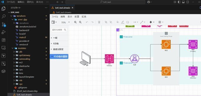 業務未経験だけどAWS_SAP取ったのでIaaS環境をIoC(Terraform)で構築してみた話｜もりと