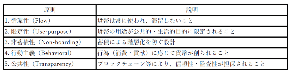 新しい貨幣創造について（改訂版）｜SIN MATSU