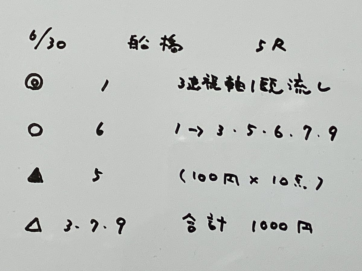 【速報☆おめでとうございます☆『回収率402％』！！】6/30☆船橋5R｜競馬予想の友